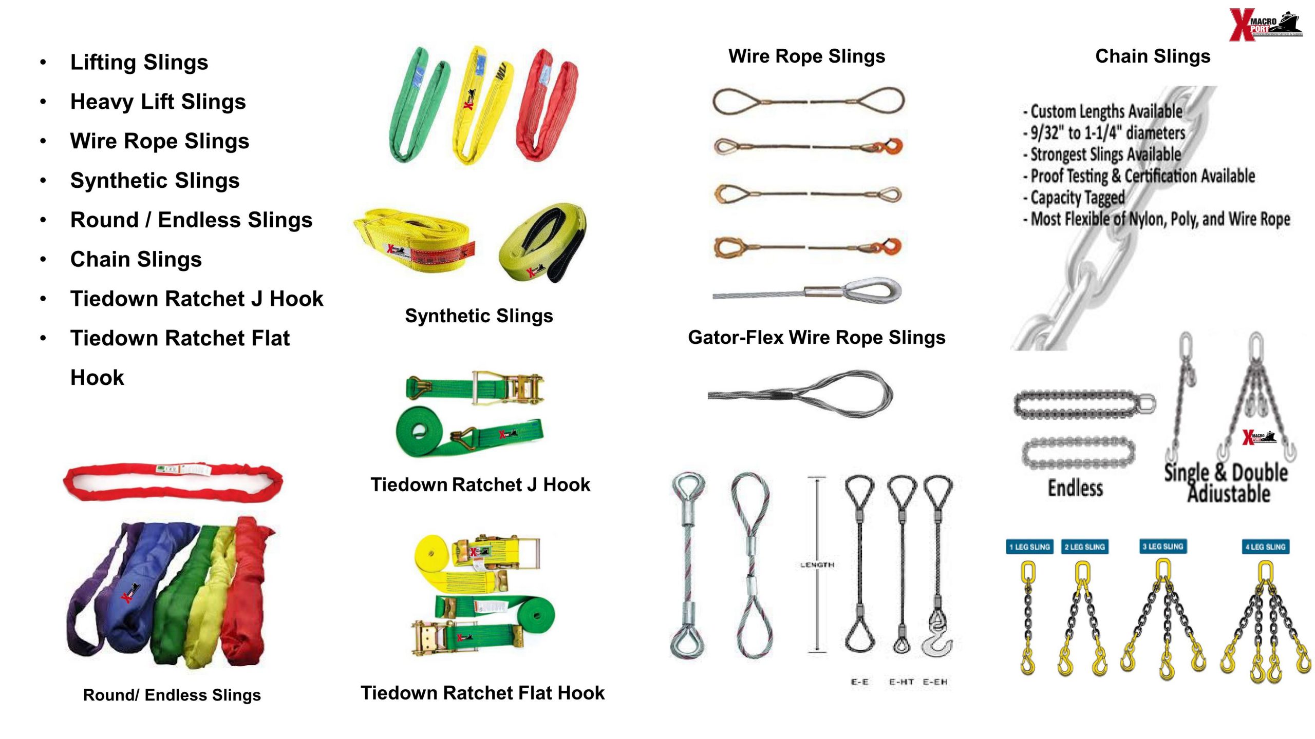 Supply & Consumables – Macro Export